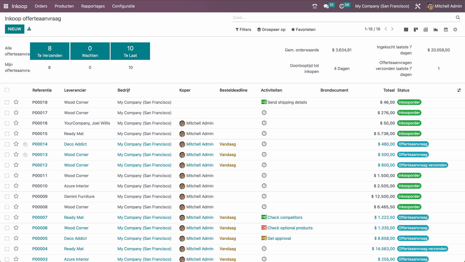 inkoop | erp factory - Odoo Ready Partner